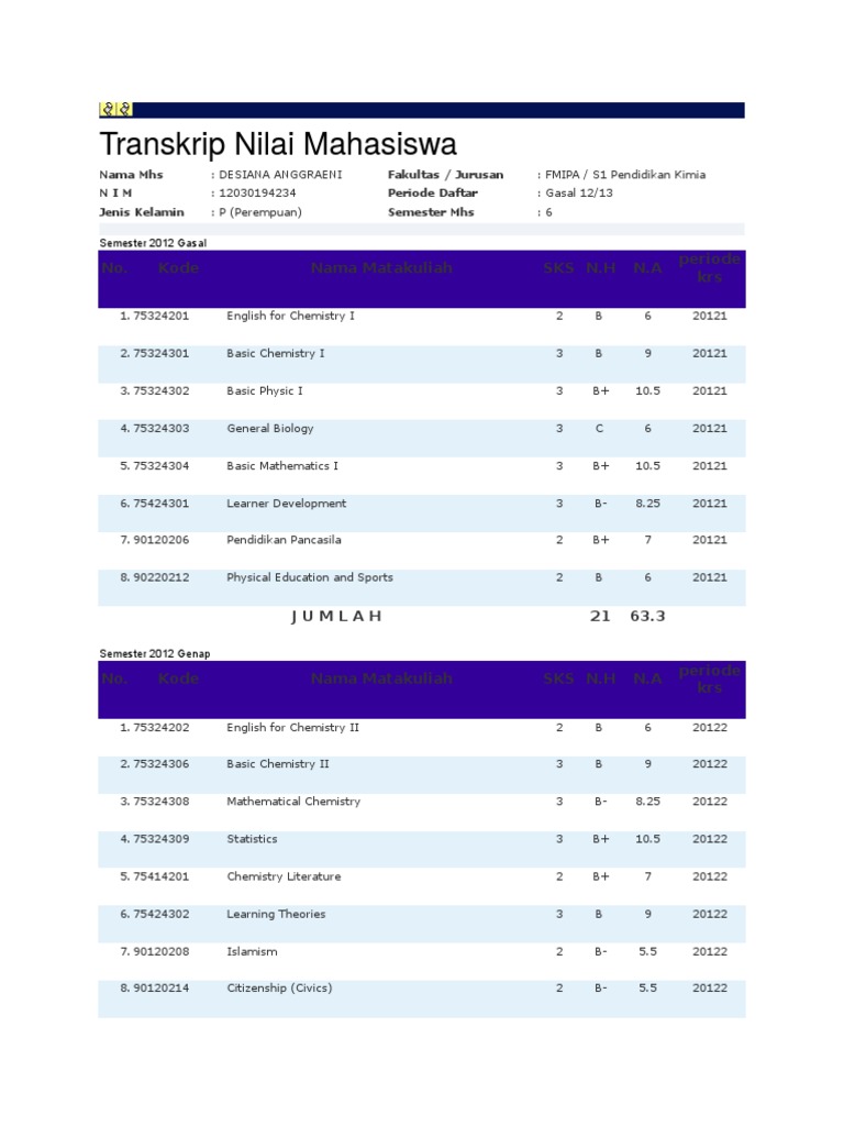 SIAKAD Transkrip Nilai | PDF | Sports & Recreation | Science & Mathematics