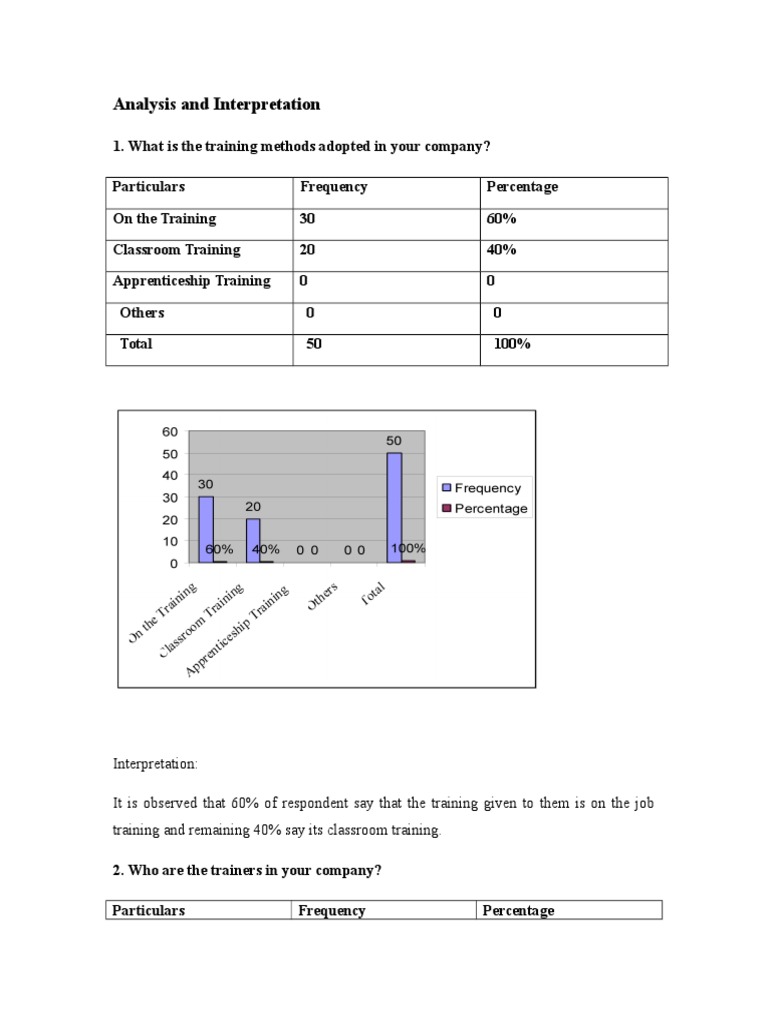 SIS Training Analysis Report | PDF | Competence (Human Resources ...