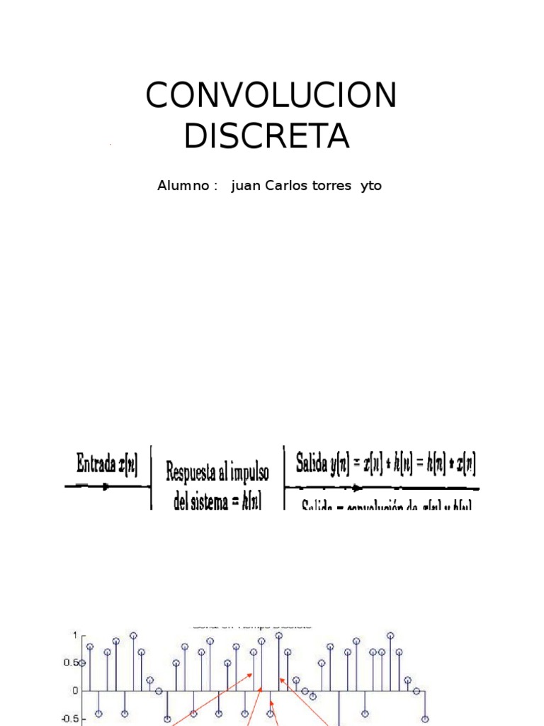 Convolucion Discreta | PDF