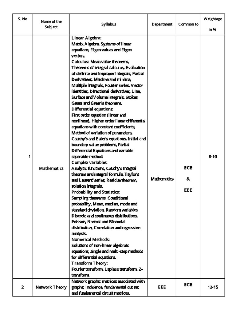 Gate EC Syllabus and Weightage | PDF | Electronic Engineering | Integral