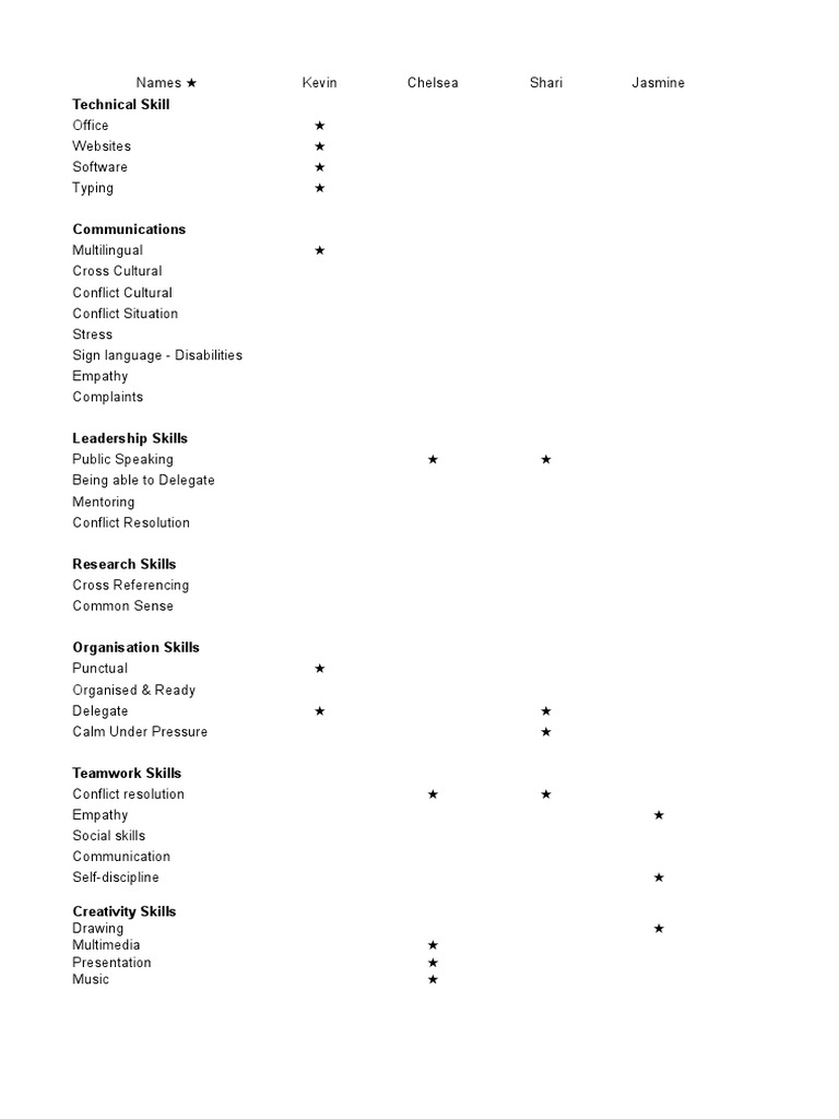 Essential Skills and Names List | PDF