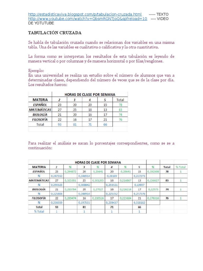 Tabulación Cruzada - Ejemplos | PDF | Enseñanza de matemática | Cognición