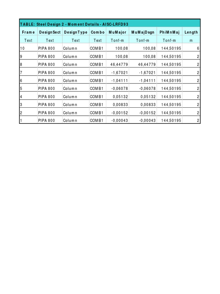Table: Steel Design 2 - Moment Details - Aisc-Lrfd93 Frame Designsect Designtype Combo Mumajor ...