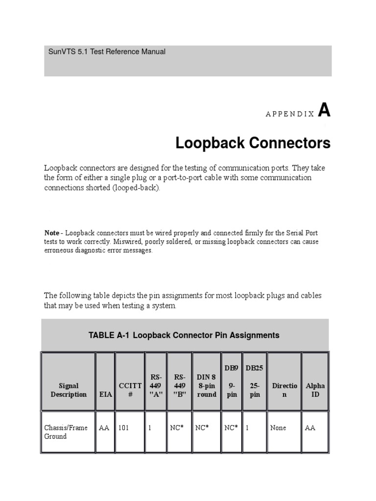 Loopback Connectors: Sunvts 5.1 Test Reference Manual | PDF ...