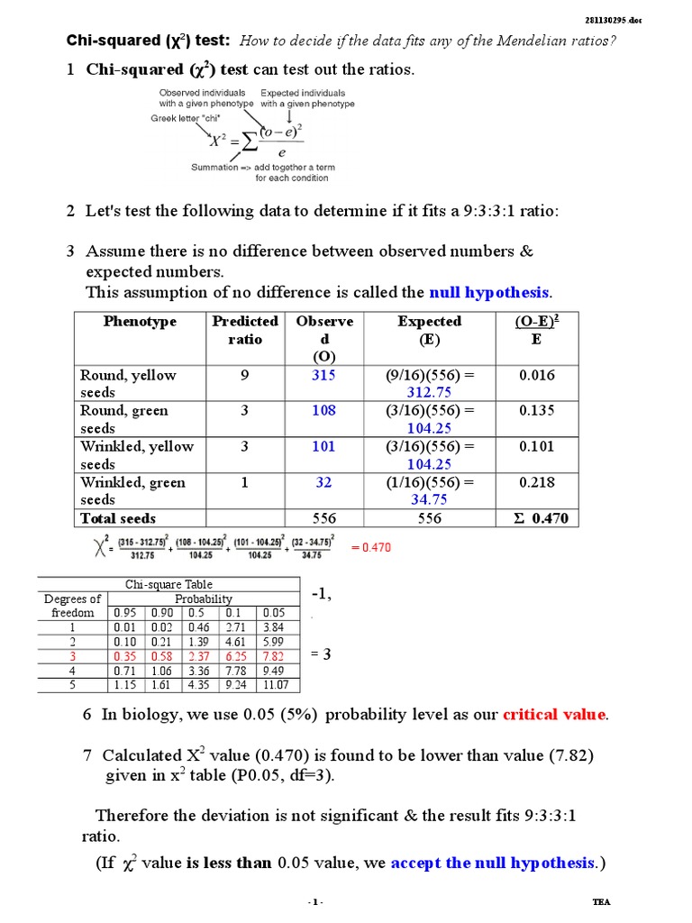 Bio3TC17 Chi Square Test Notes | Statistical Hypothesis Testing | Genetics