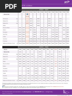 Myki Ticketing Zones: Location Zones Location Zones | PDF | Victoria ...