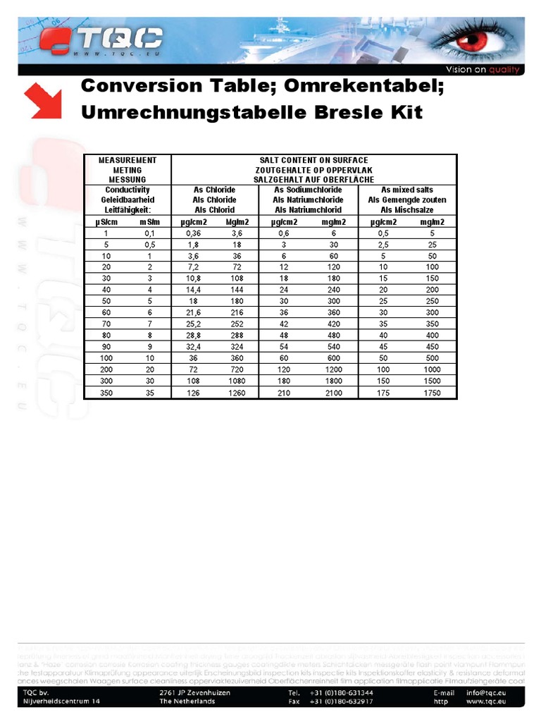 Bresle Conversion Table 44 | PDF