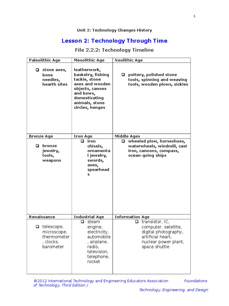 Technology Timeline Through Ages | PDF | Technology & Engineering