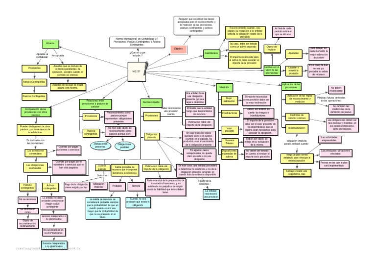 NIC 37 | Medición | Contabilidad