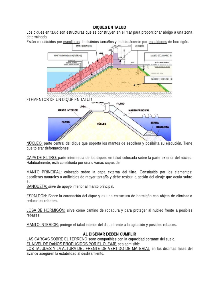 Diques en Talud | Dique | Costa
