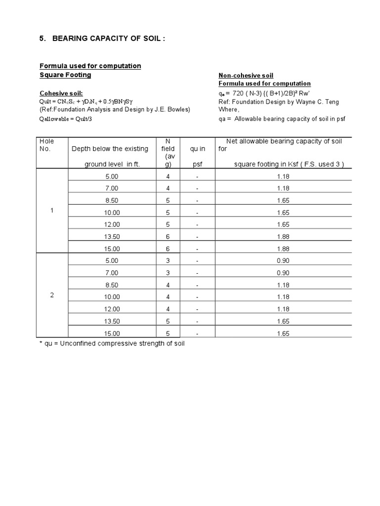 Soil Report - Shahjalal Housing | PDF