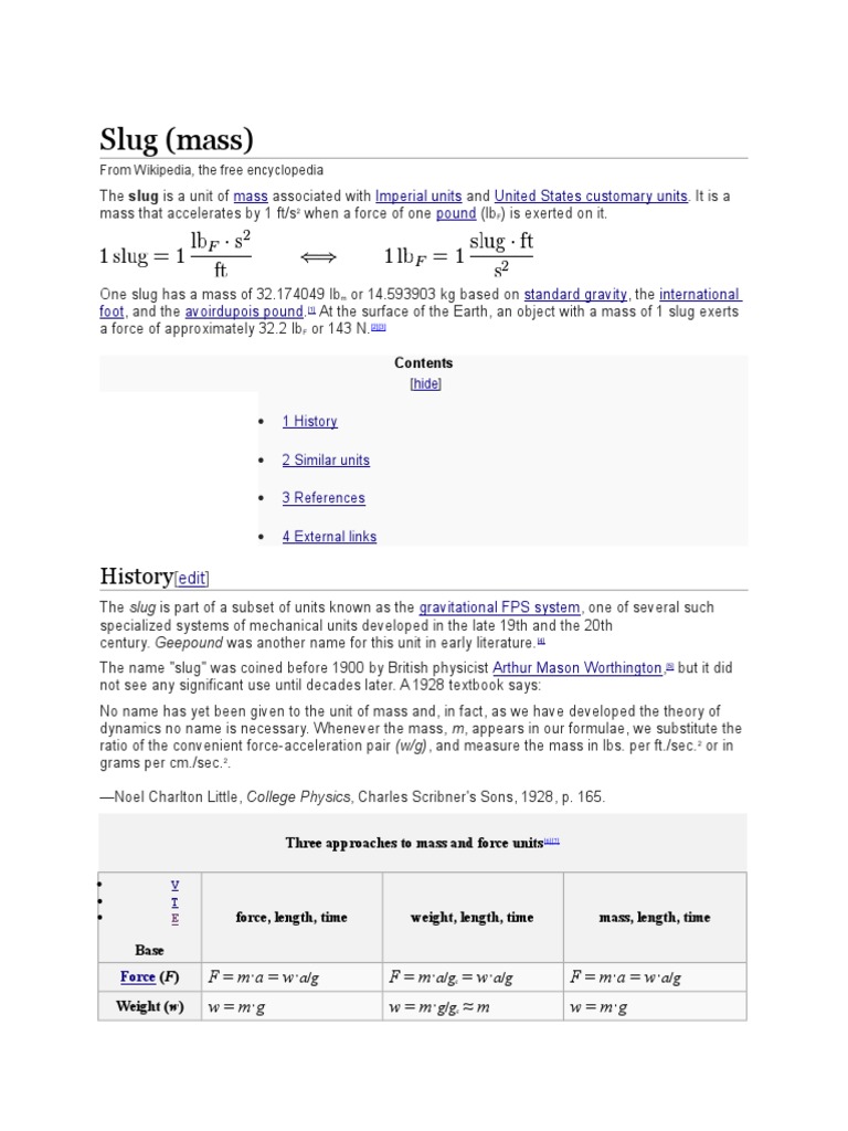 Slug | Notation | Units Of Measurement