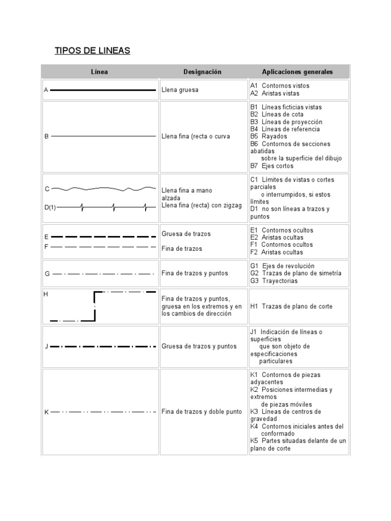 Tipos de Líneas en Dibujo Técnico | PDF | Lápiz | Dibujo