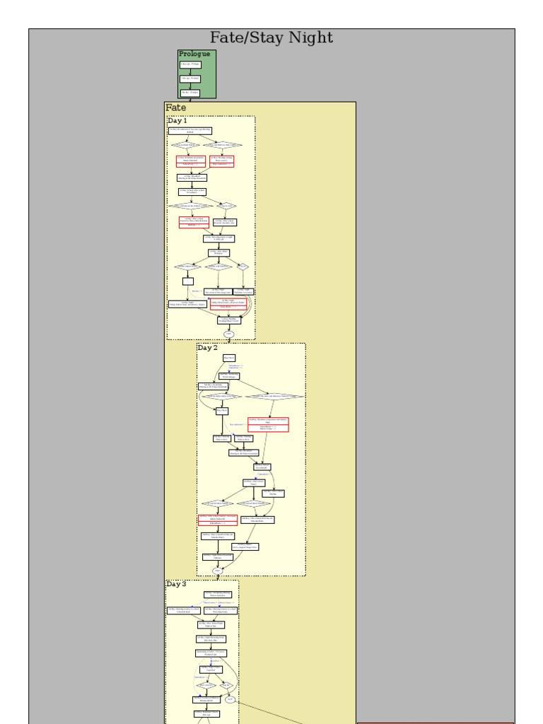 Fate/stay Night | PDF