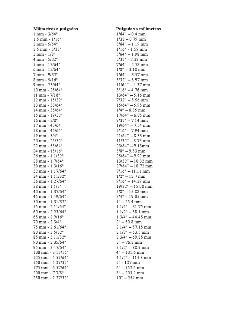Milímetros A Pulgadas | PDF | Longitud | Unidades de medida