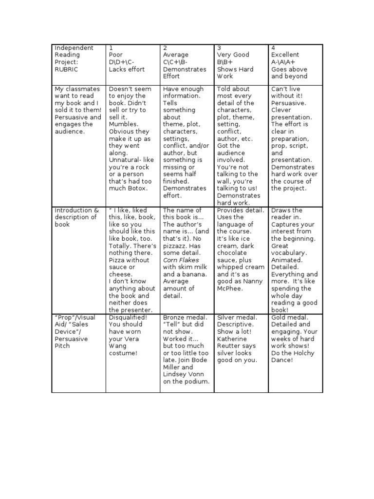 Independent Reading Project Rubric | PDF
