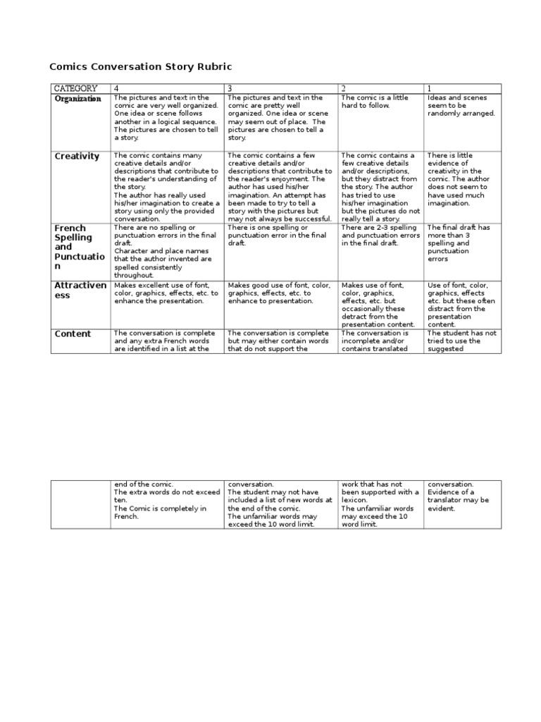 Rubric Conversation Comic | Download Free PDF | Writing | Communication