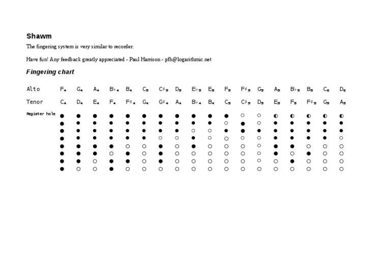 Shawm Fingering Chart | PDF