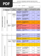 CSC SPMS Guidelines PDF | PDF