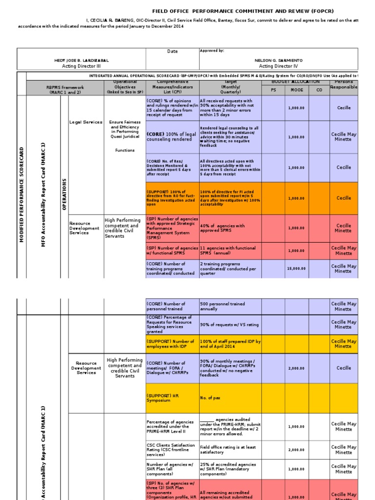 Opcr Form (Sgod) | Dentist | Secondary Education