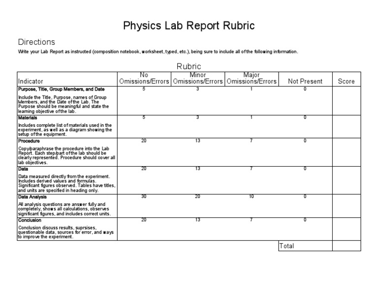 Lab Rubric 1 Pdf