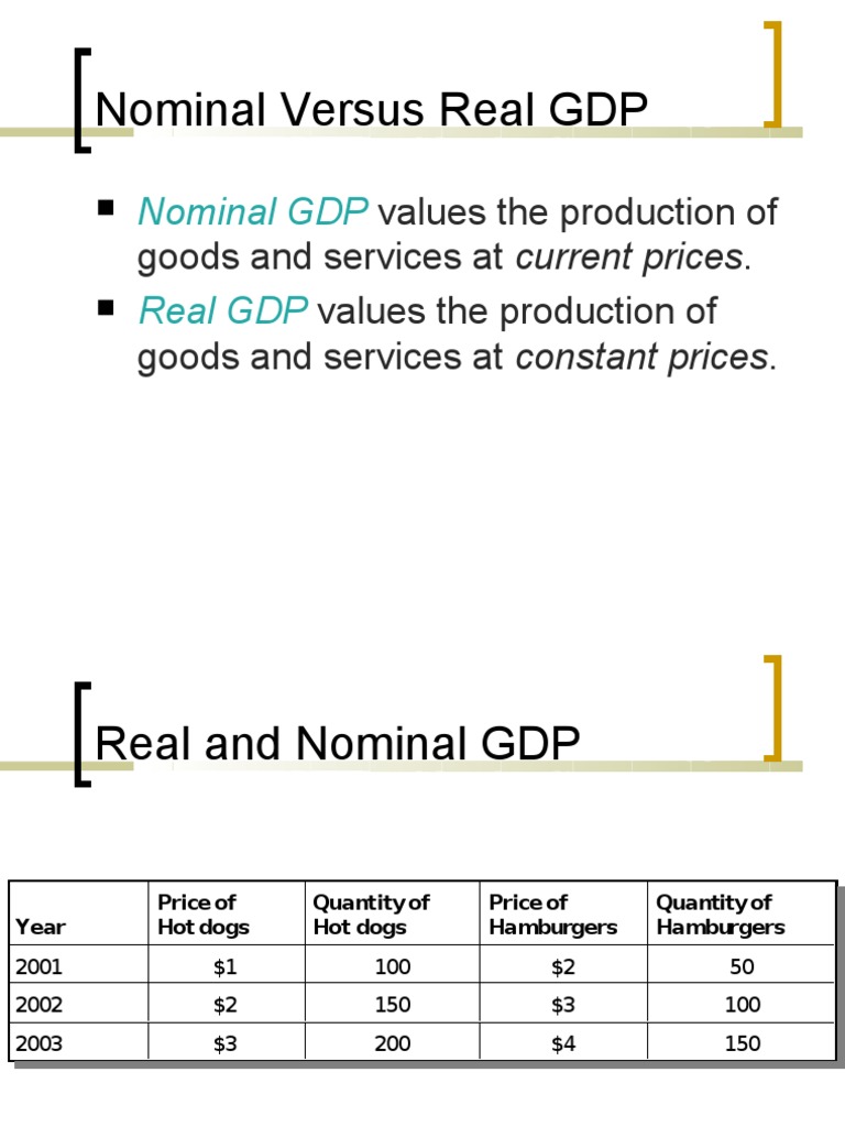 Nominal Gdp Formula
