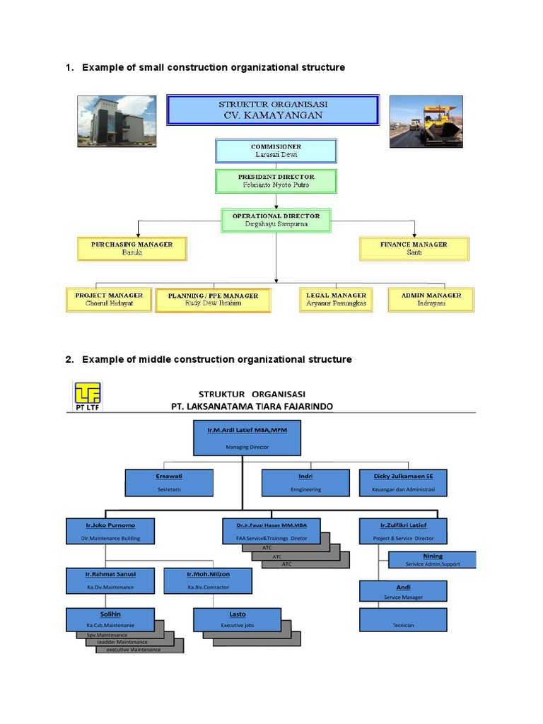 Organizational Structures in Construction | PDF | Organizational ...