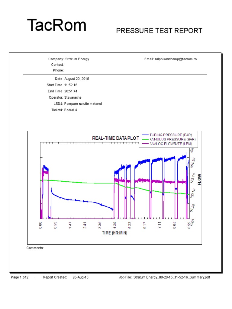 Tacrom: Pressure Test Report | PDF | Computing | Computing And ...