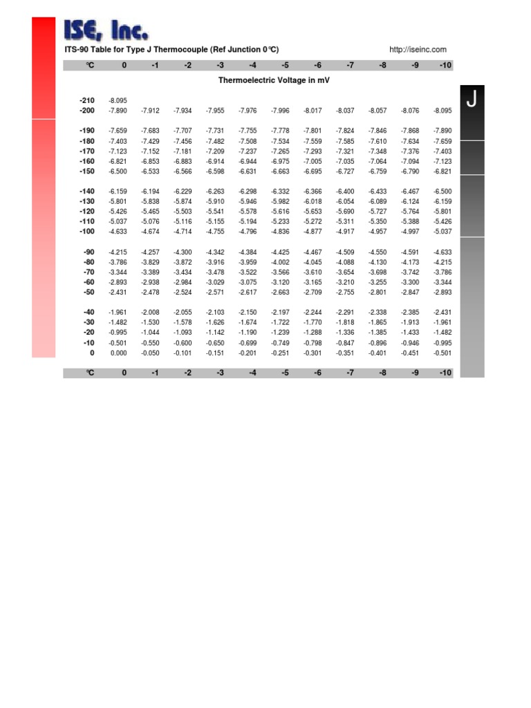 ITS-90 Table For Type J Thermocouple (Ref Junction 0°C) °C 0 - 1 - 2 ...