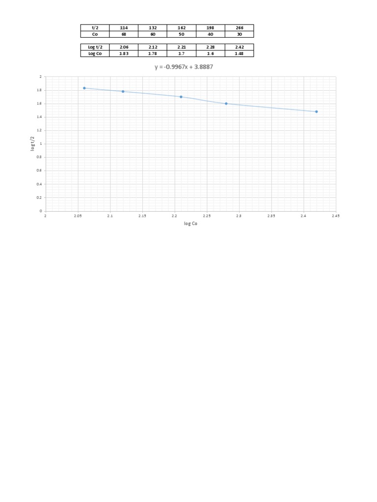 Logarithmic Data Analysis Results | PDF | Teaching Methods & Materials ...