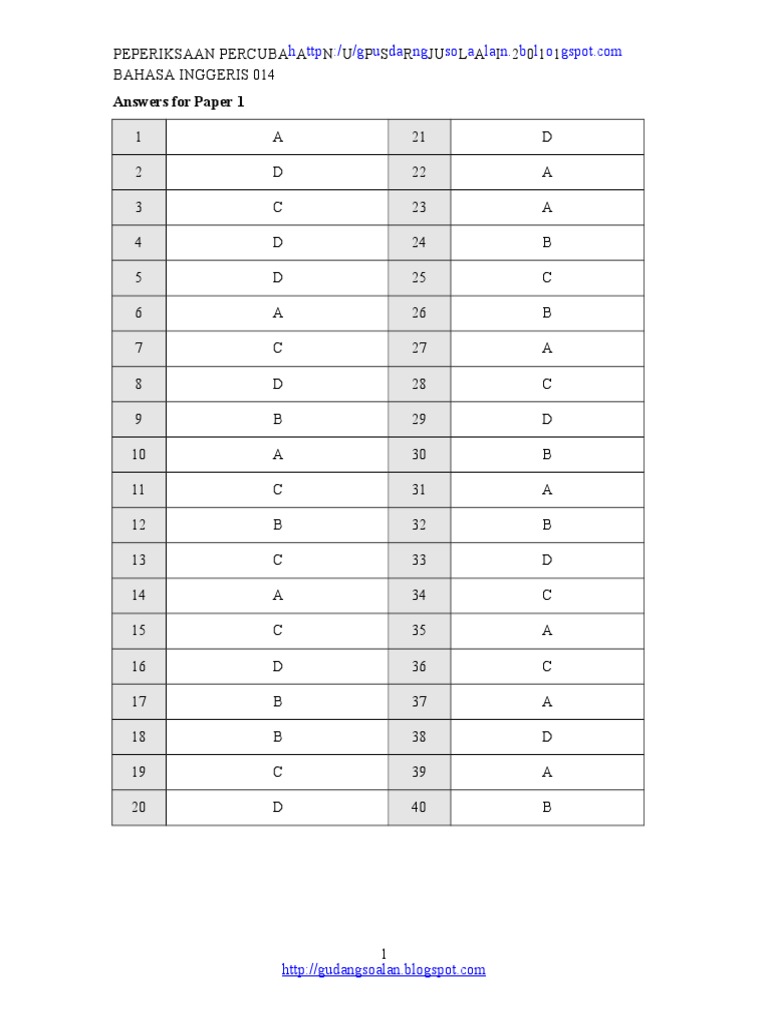English Exam Answers and Suggestions | PDF