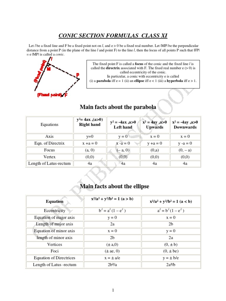 Conics Assignment CLASS XI | PDF | Differential Geometry | Geometric Shapes