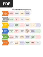 MEP Monthly Progress Report | PDF | Tools | Building Technology