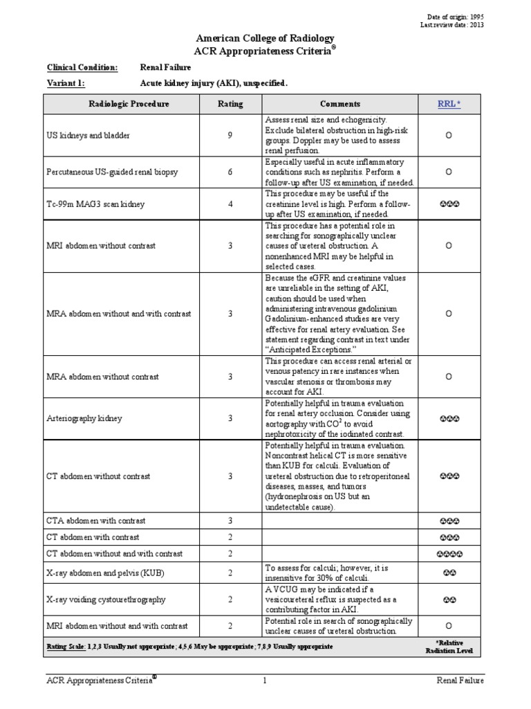 American College of Radiology ACR Appropriateness Criteria | PDF | Renal Function | Chronic ...