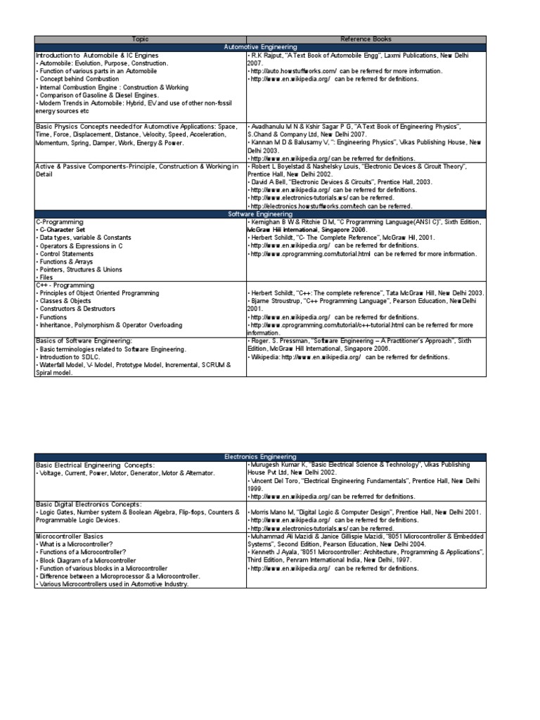 Study Material Pdf C C Programming Language