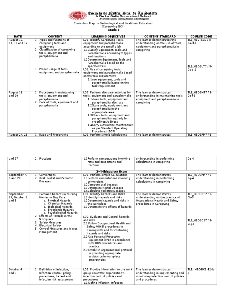 Curriculum Map For Technological and Livelihood Education Grade 8 | PDF ...