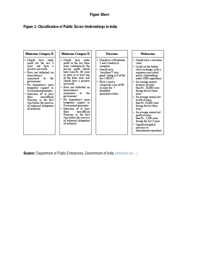 Figure Sheet Figure 1: Classification of Public Sector Undertakings in ...