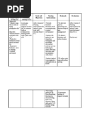 Nursing Care Plan Cesarean Delivery | PDF | Pain | Caesarean Section