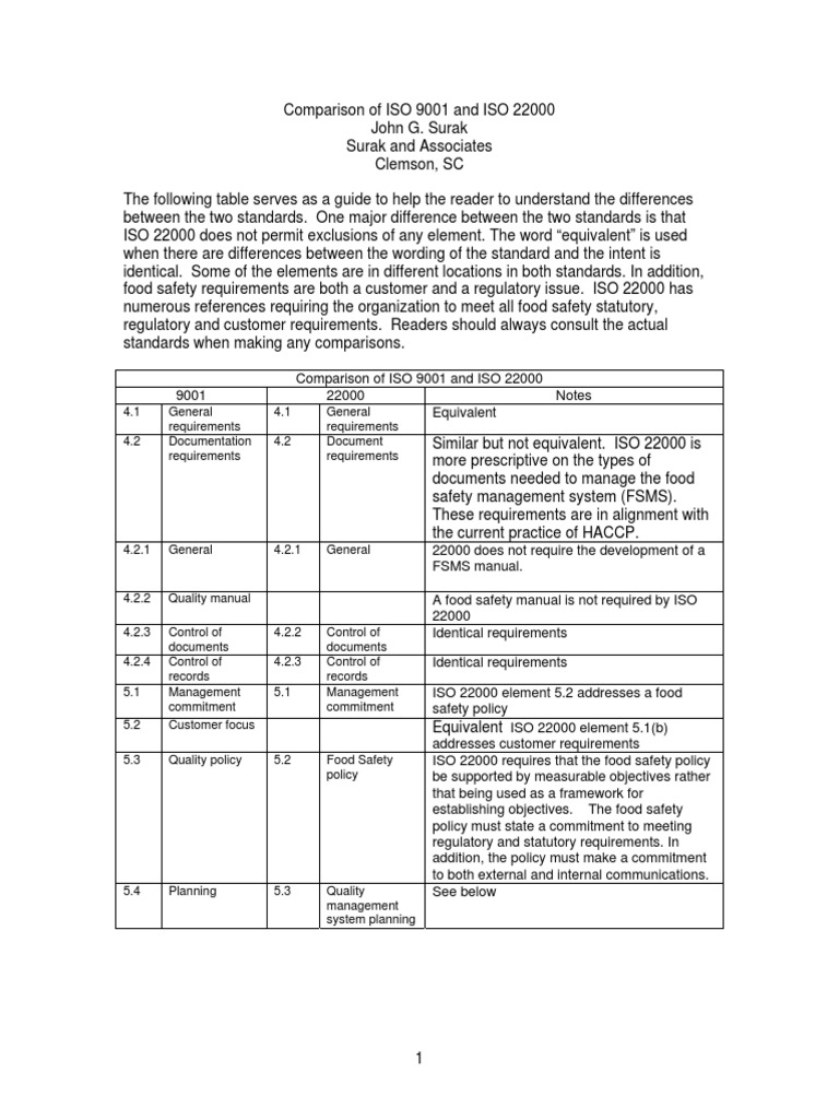 Comparison of Iso 9001 and Iso 22000 | PDF | Hazard Analysis And ...