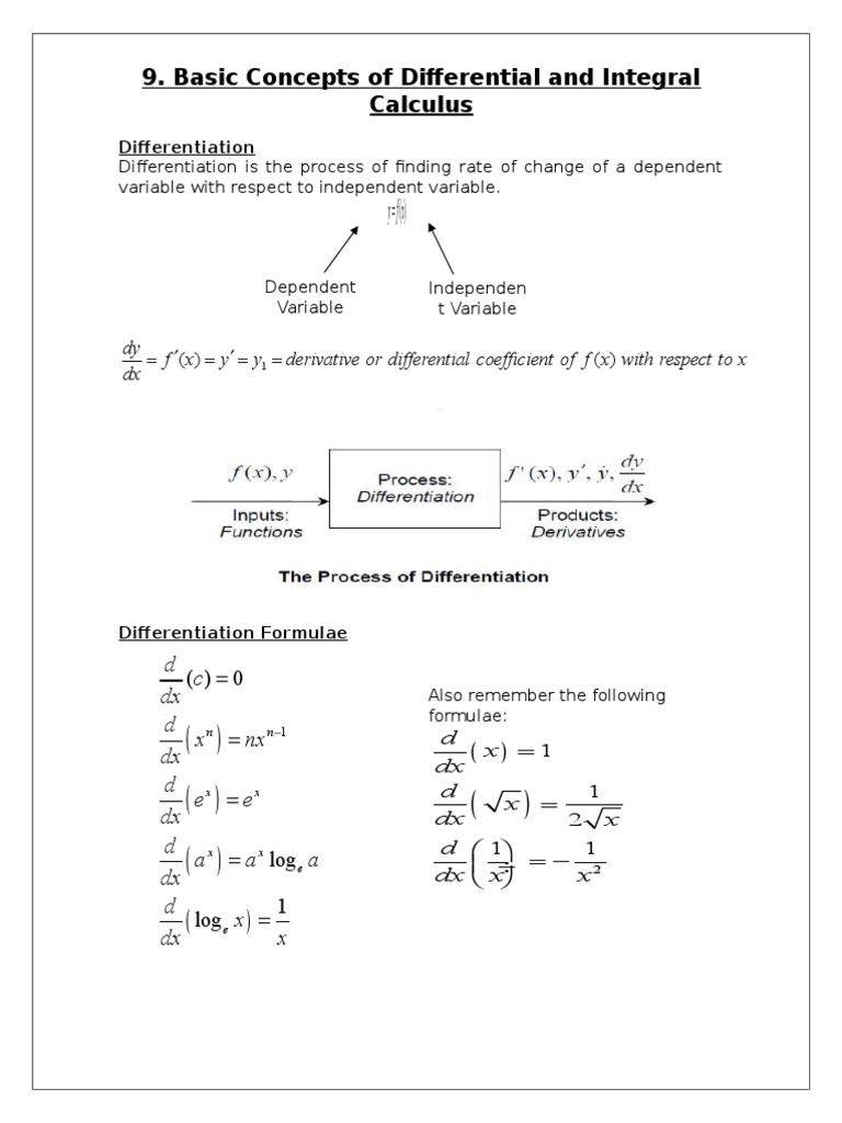 Basic Concepts of Differential and Integral Calculus | PDF | Derivative ...