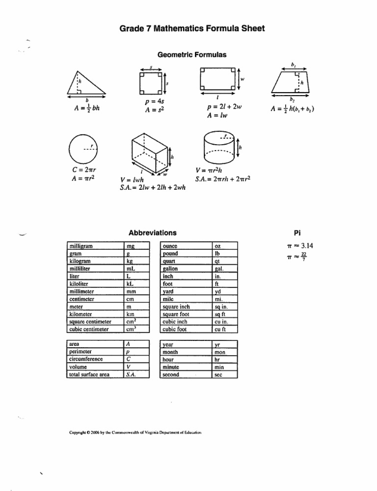 Volume Formula Chart