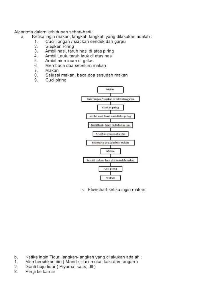 Algoritma Dalam Kehidupan Sehari | PDF