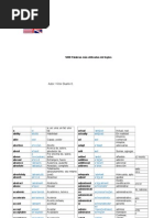Lista de Cognados Perfectos en Inglés y Español | PDF