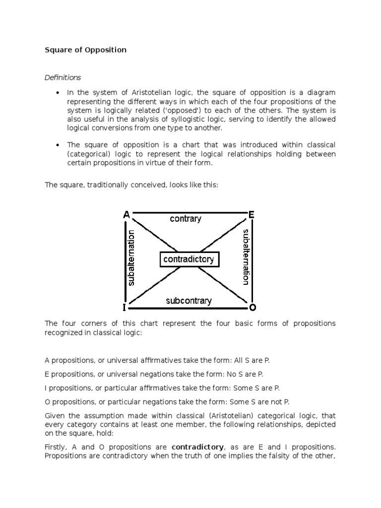 Square of Opposition | Logic | Philosophical Movements