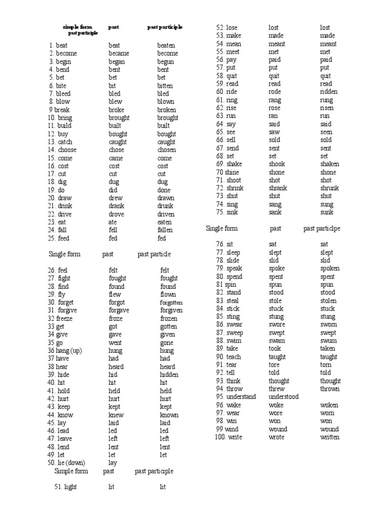 Verb Forms: Past and Participle List | PDF