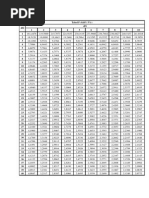 Tabel Uji F Dan Uji T | PDF