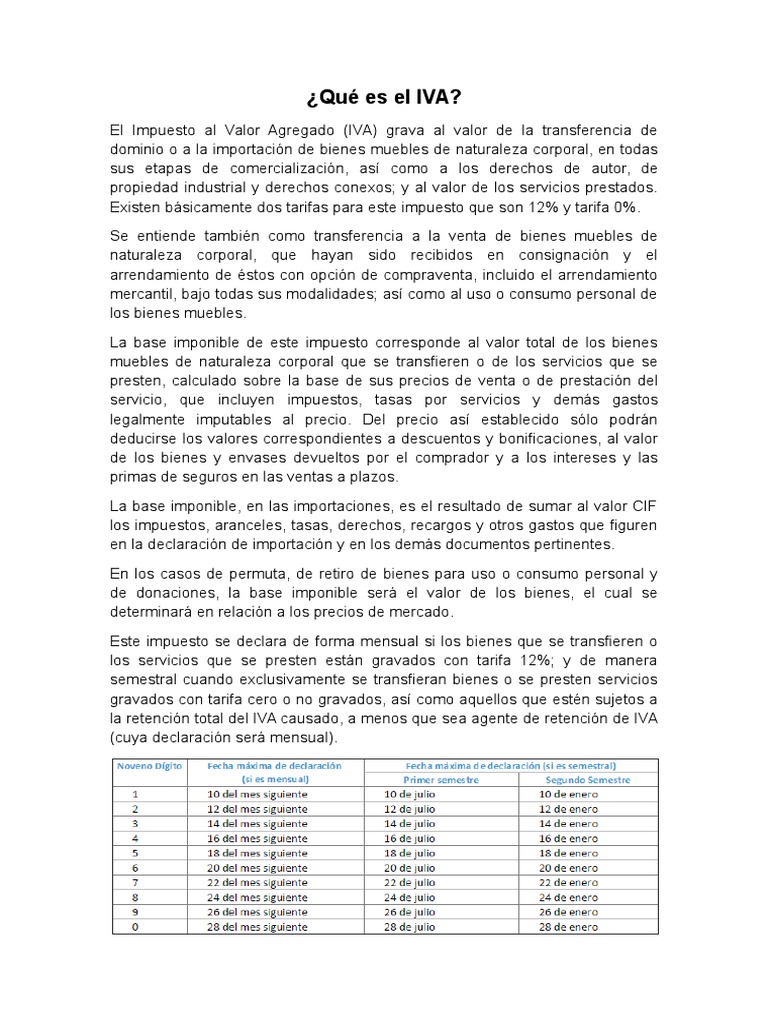 Qué Es El IVA | PDF | Impuestos | Ciencias económicas