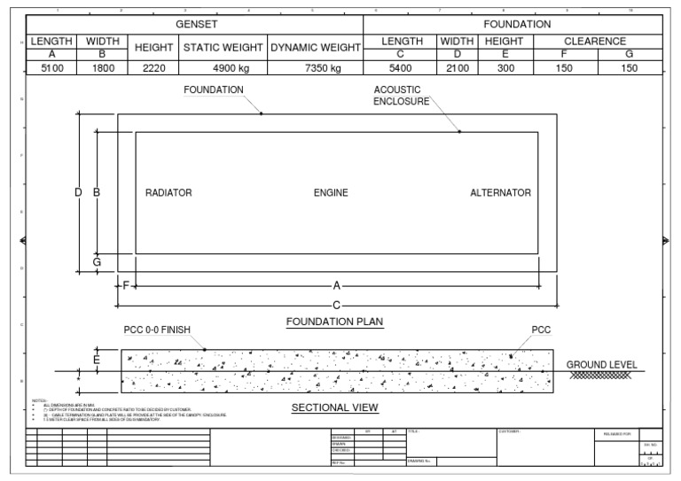 Genset Foundation | PDF
