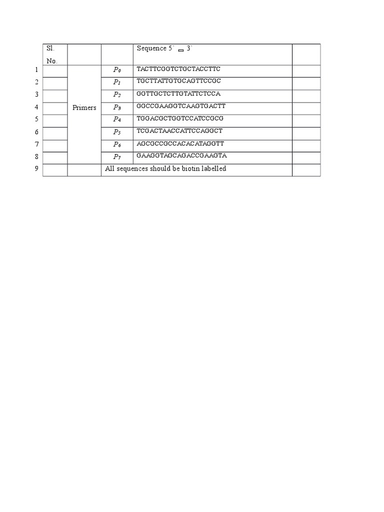 Sl. No. Sequence 5' 3' 1 2 3 4 5 6 7 8 9 All Sequences Should Be Biotin ...