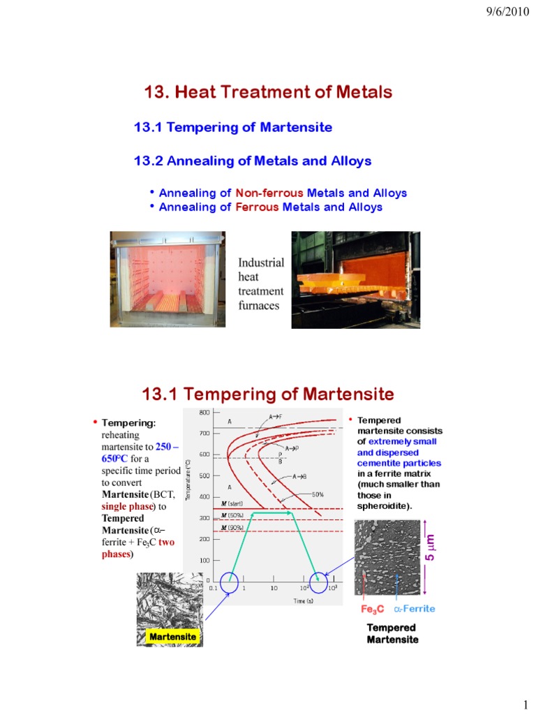 Heat Treatment of Metals | Annealing (Metallurgy) | Heat Treating